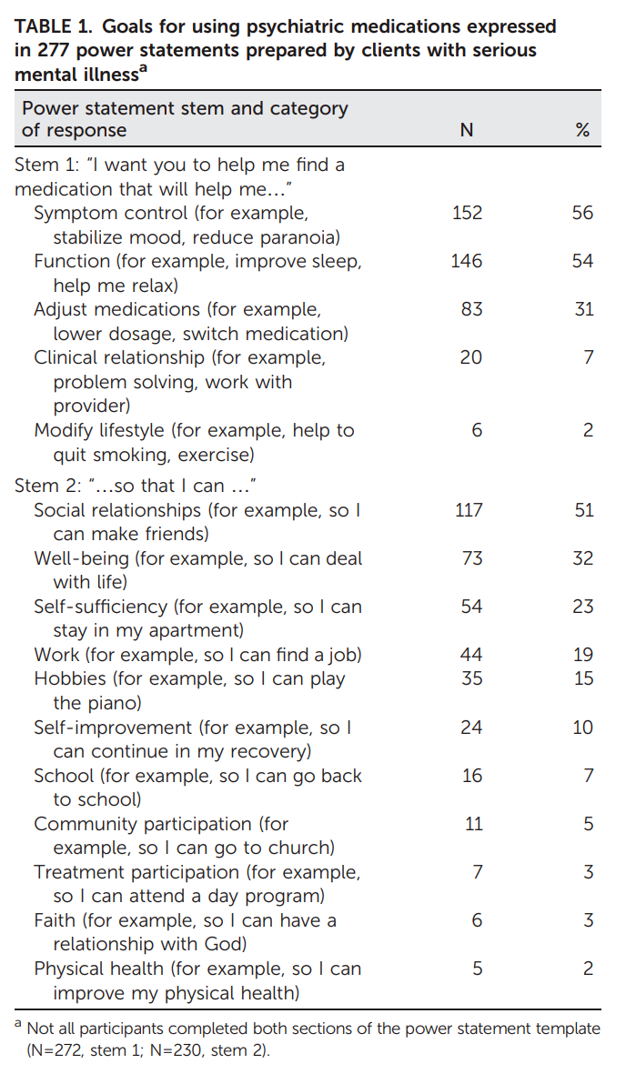 Power statements for addiction treatment – Recovery Review