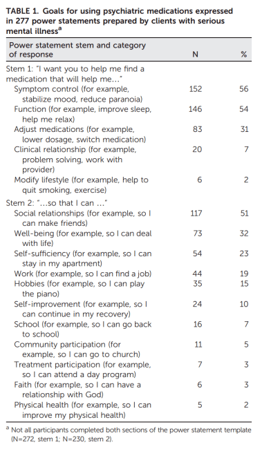 Power statements for addiction treatment – Recovery Review
