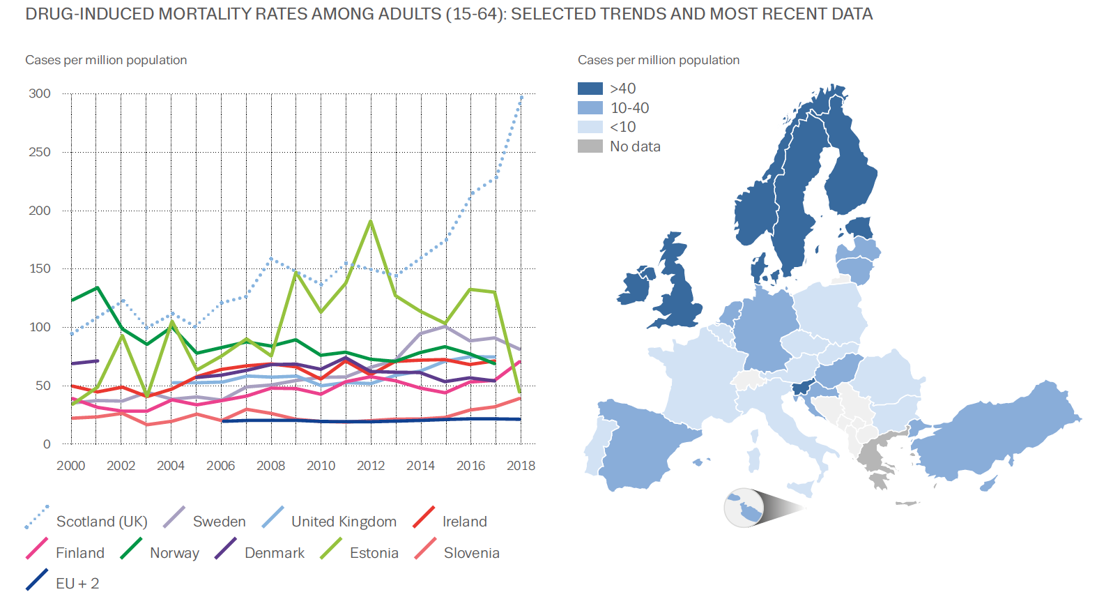 Drug Deaths: Scotland’s Shame – Recovery Review