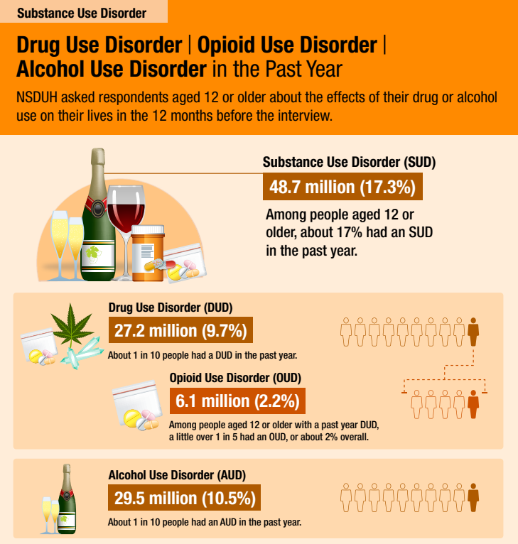 Substance use disorder is too inclusive to be useful – Recovery Review