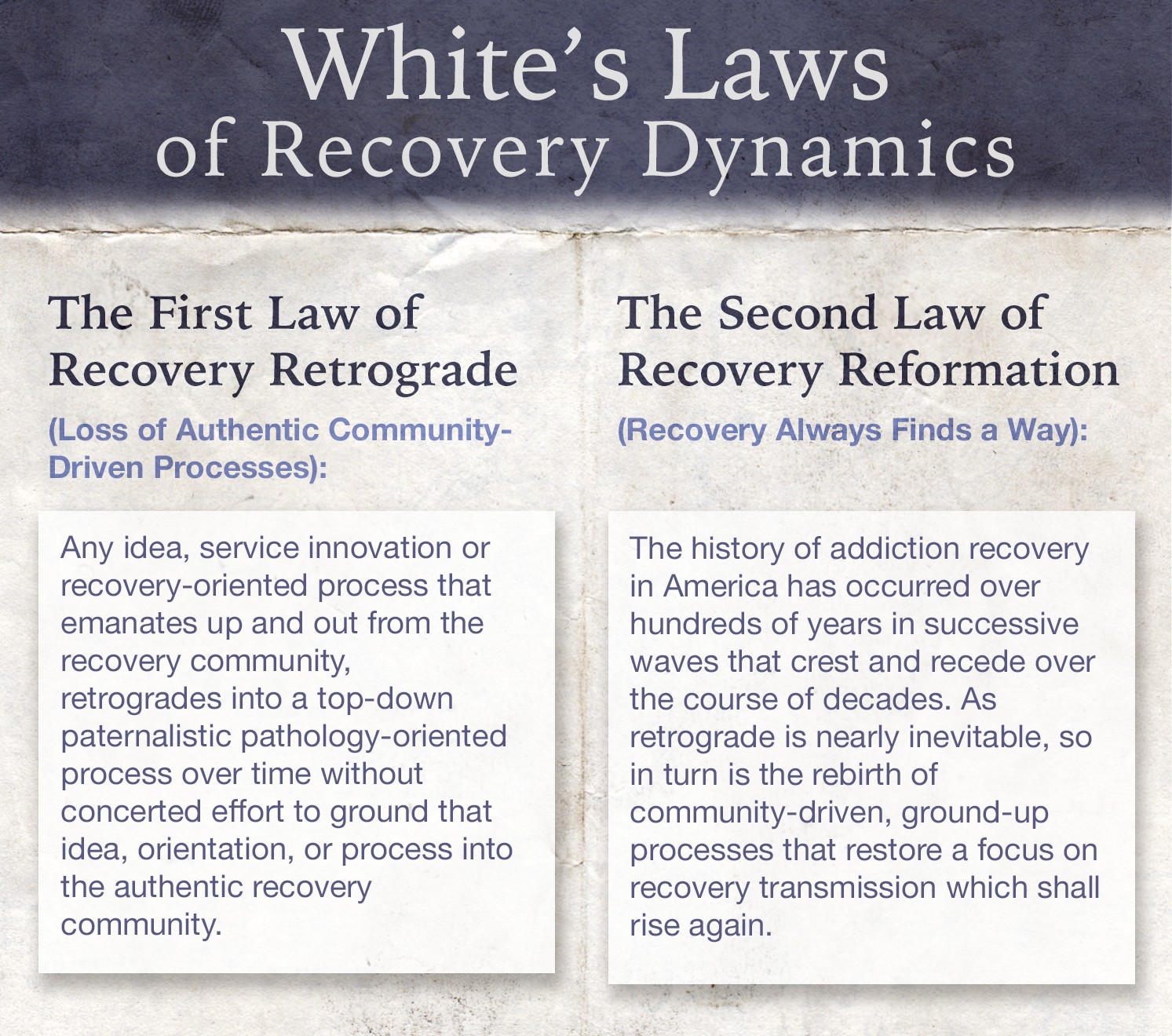 Considering the Facets of Whites Laws of Recovery Dynamics – Recovery ...