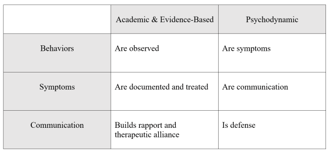 Using Both Lenses: Academic/Evidence-Based and Psychodynamic – Recovery ...