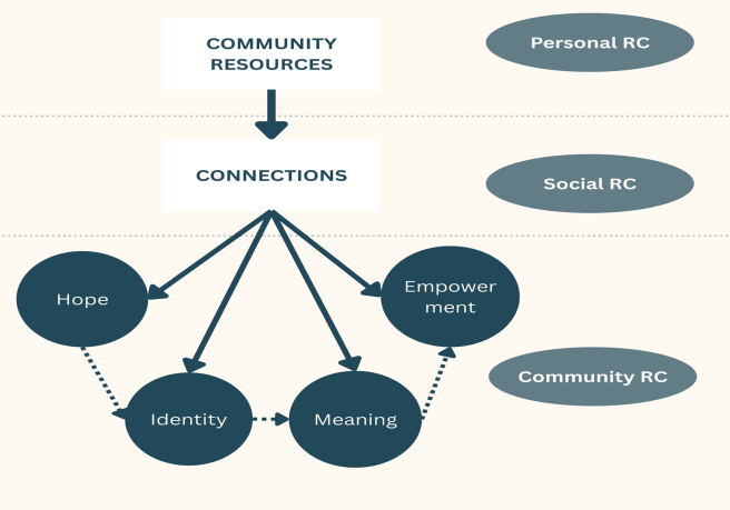 C-CHIME: Seeing the connected forest through the individual trees – A ...
