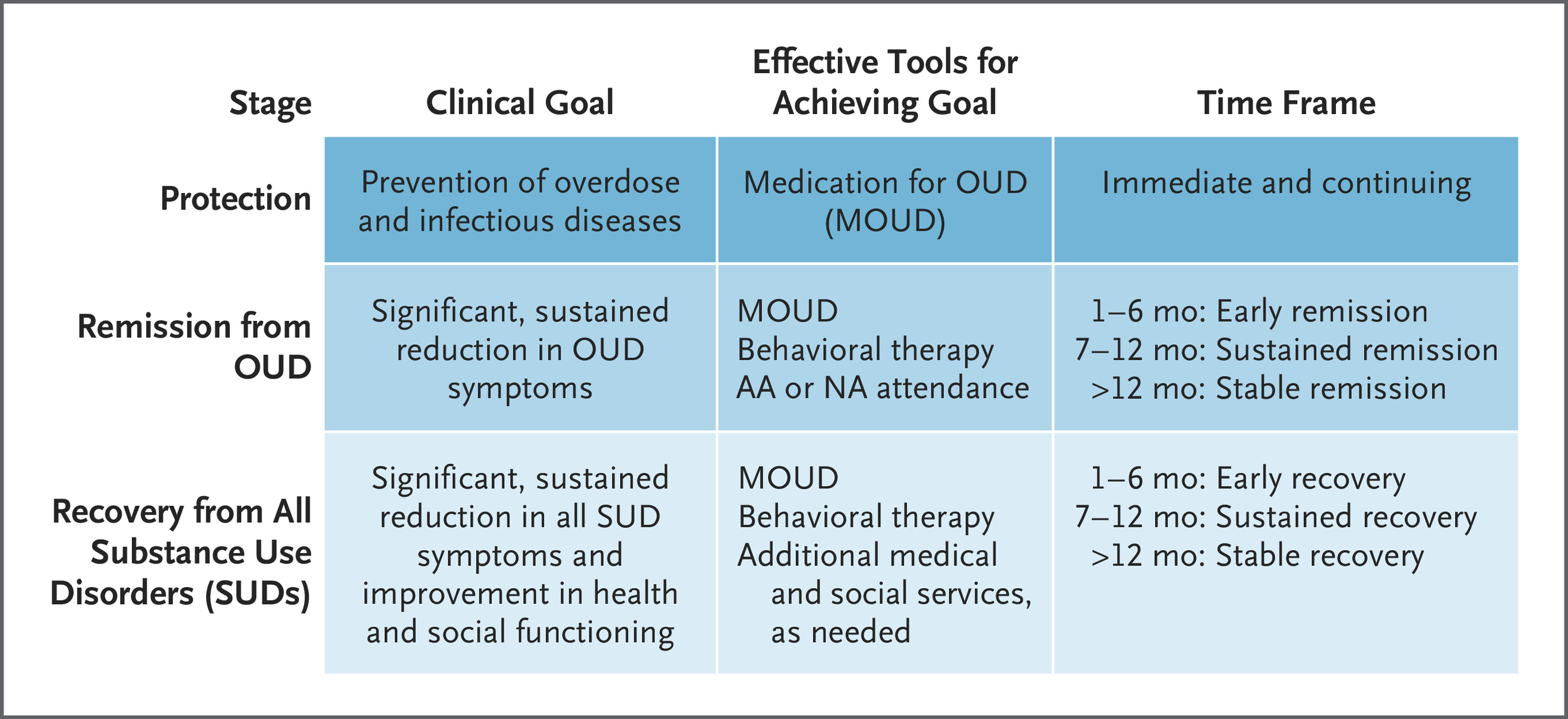 Protection, Remission, and Recovery – Recovery Review